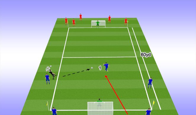 Football/Soccer: General Practice - Defending the overload (Tactical: Attacking principles ...