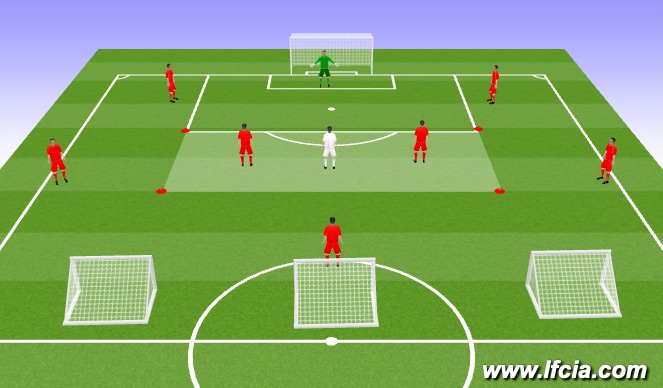Football/Soccer: Playing out of the back (Tactical: Playing out from ...