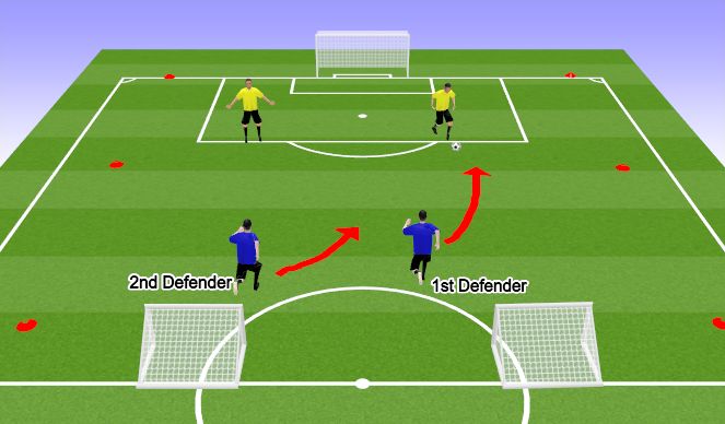 Football/Soccer: Defending - Pressure Cover Balance (Tactical ...