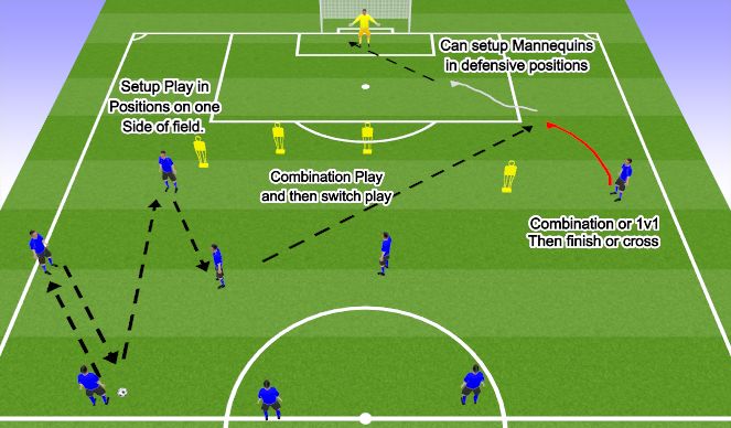 Football/Soccer: Switching Play - Pattern Play (Tactical: Switching play, Moderate)