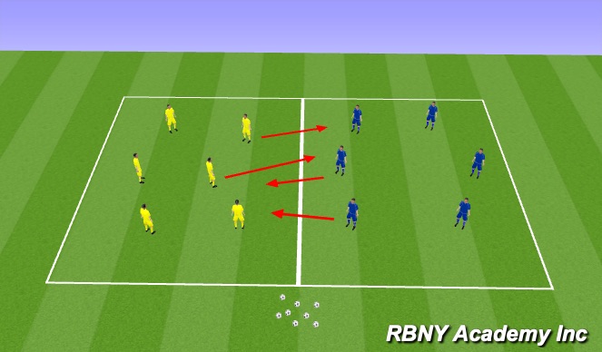 Football/Soccer: Passing (Technical: Passing & Receiving , Academy ...