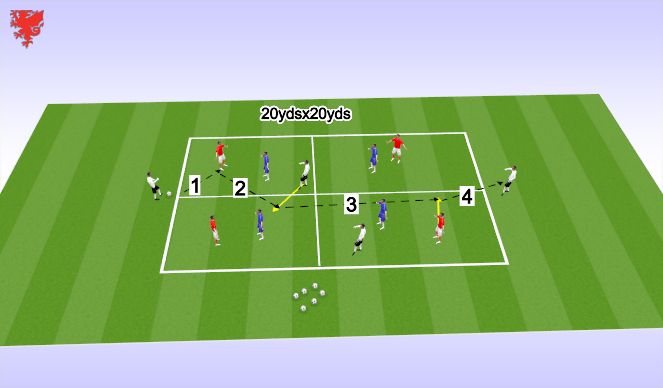 Football/Soccer: Passing Techniques Build up play (Technical: Passing ...
