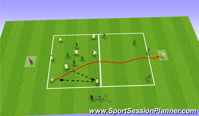 Football/Soccer: Directional Possession Game (6v6 to 10v10) (Technical ...