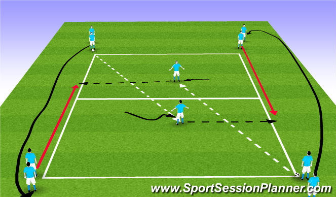 Football/Soccer: CAMBRIAN ACADEMY U14 SESSION 1 - DOUBLE RONDO SESSION ...
