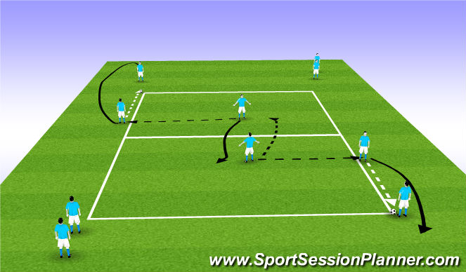 Football/Soccer: CAMBRIAN ACADEMY U14 SESSION 1 - DOUBLE RONDO SESSION ...