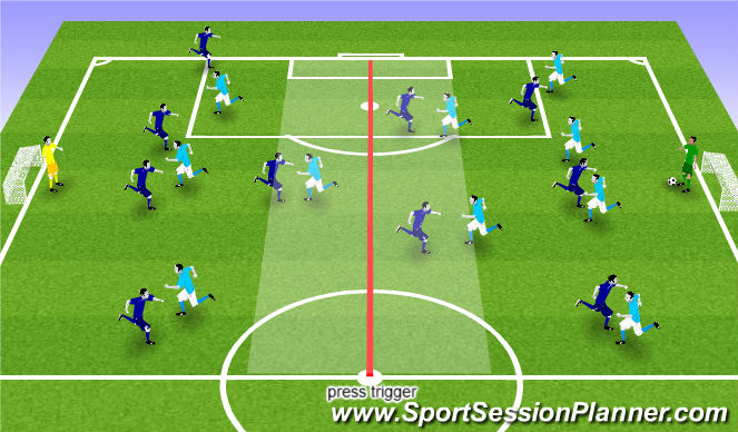 Football/Soccer: CAMBRIAN ACADEMY U14 SESSION 1 - DOUBLE RONDO SESSION ...
