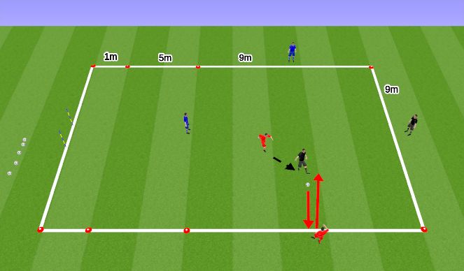 Football/Soccer: Session 8 - Passing, Movement & Possession to Break ...