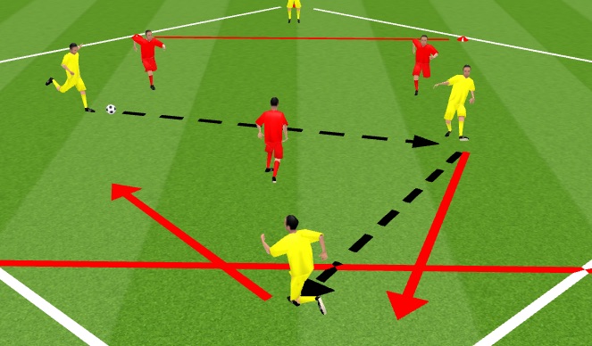Football/Soccer: Small-Sided Game Target Mobility (Small-Sided Games ...
