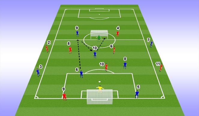 Football/Soccer: possession (Tactical: Possession, Difficult)