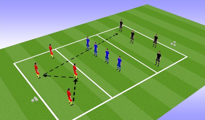 Football/Soccer: Defensive Principles (Tactical: Defensive principles ...