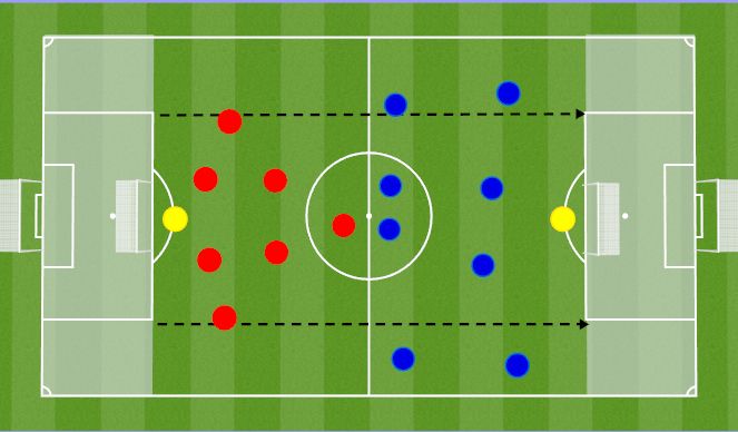 Football/Soccer: Attacking Final Third Wide Play (Tactical: Wide play ...