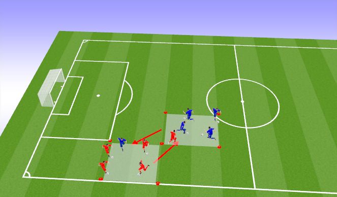 Football/Soccer: Using the overload as a numerical advantage (Technical ...
