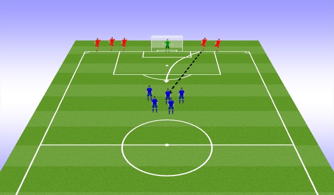 Football/Soccer: defending adults (Functional: Defender, Academy Sessions)