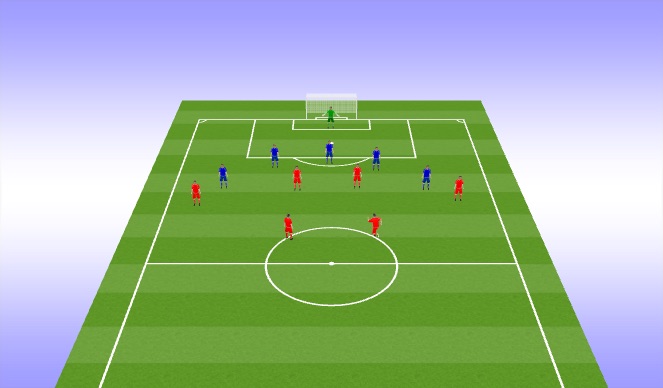 Football/Soccer: defending adults (Functional: Defender, Academy Sessions)
