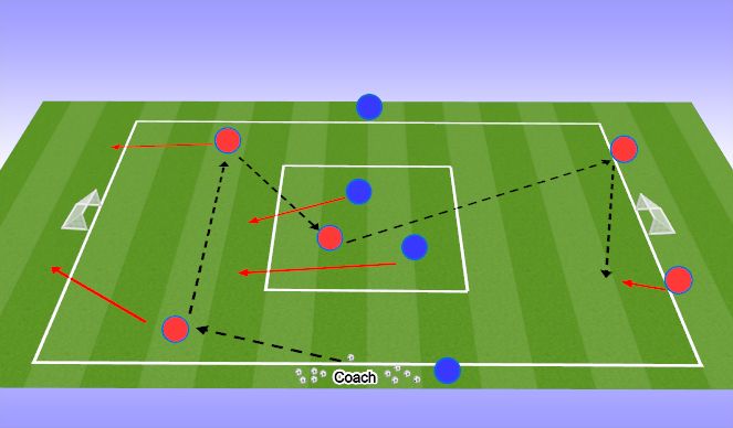 Football/Soccer: Defending The Overload (Tactical: Defensive principles, Academy Sessions)