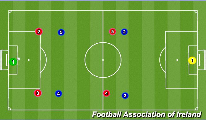 Football/Soccer: 1vs1, 2vs2 defending. (Technical: Defensive skills ...