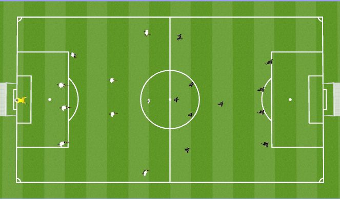Football/Soccer: Rotation on the midfield third to create space under ...