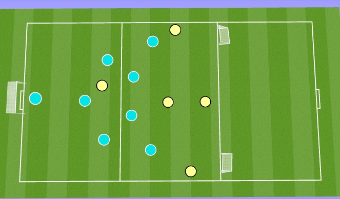 Football/Soccer: Defending in the middle third (Tactical: Defensive ...