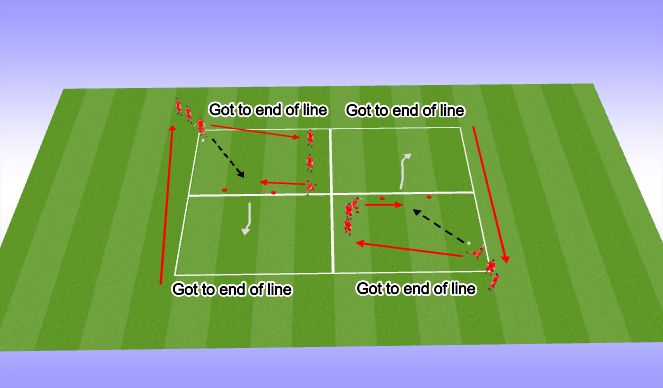 Football/Soccer: Breaking Lines ( Play Through) (Technical: Attacking ...