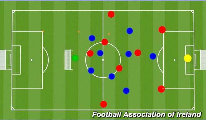 Football/Soccer: Possession (Tactical: Possession, Academy Sessions)