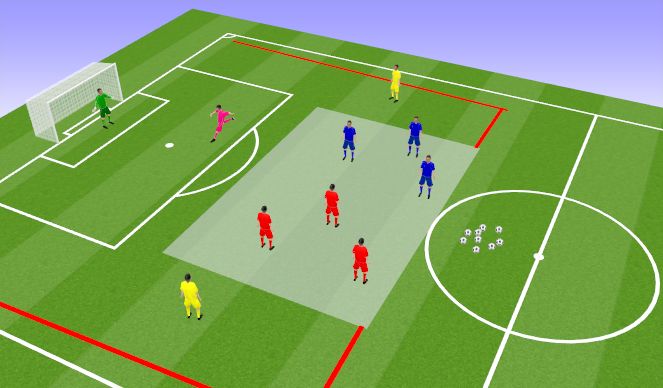 Football/Soccer: Task 9 - Coach Task 6 (Technical: Shooting, Academy ...