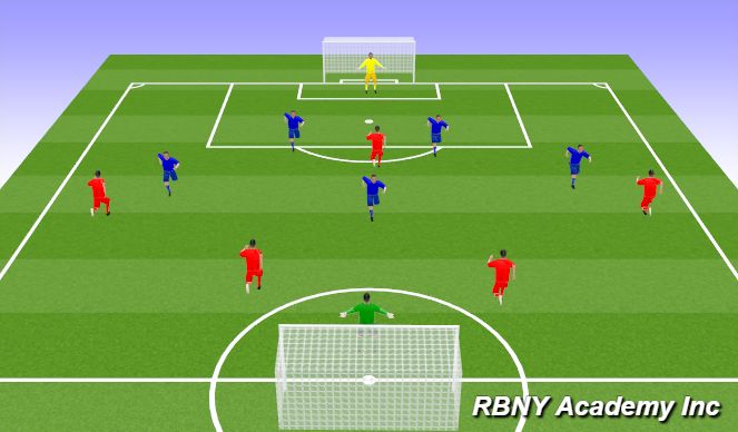 Football/Soccer: Combination Play - Passing combinations (Tactical ...