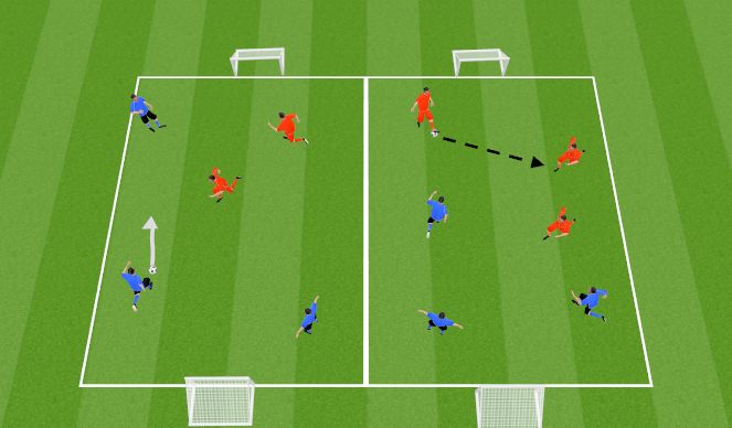 Football/Soccer: Overloads (Tactical: Decision making practices, Moderate)