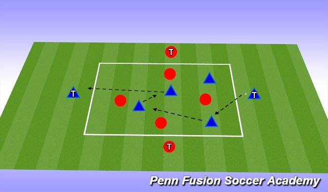 Football/Soccer: Possession with a Purpose (7v7) (Tactical: Possession ...