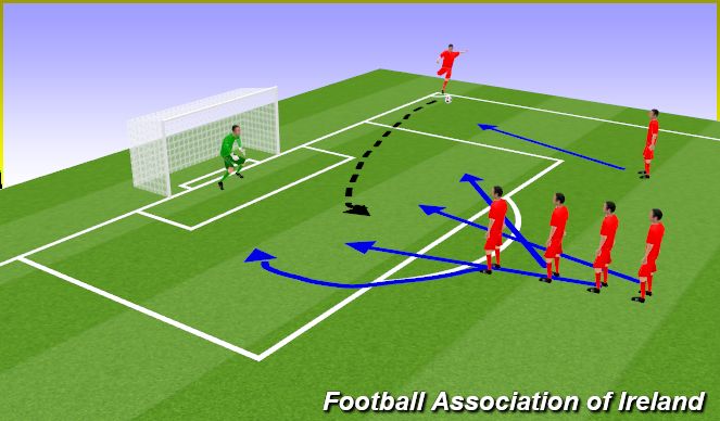 Football/Soccer: Tactics on Corners (Set-Pieces: Corners, Academy Sessions)