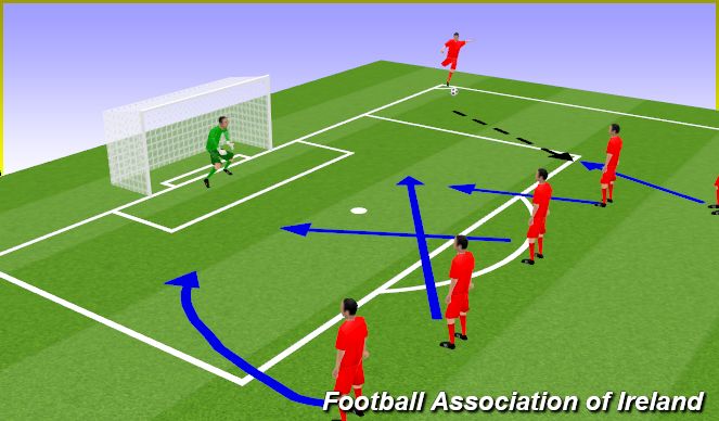 Football/Soccer: Tactics on Corners (Set-Pieces: Corners, Academy Sessions)
