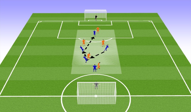 Football/Soccer: 3vs3 + 2x1vs1 (Functional: Midfielder, Moderate)