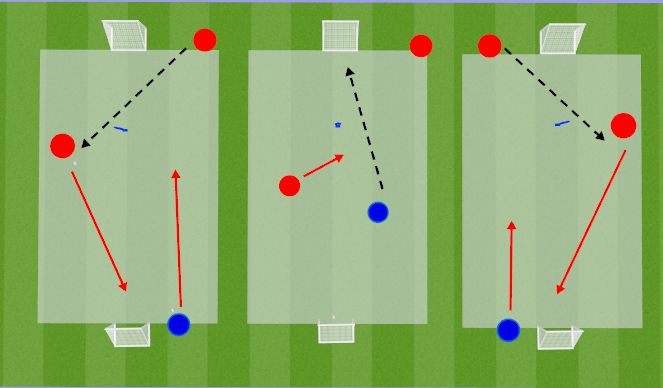 Football/Soccer: Counter Attacking Transition Session (Tactical: Counter attack, Academy Sessions)
