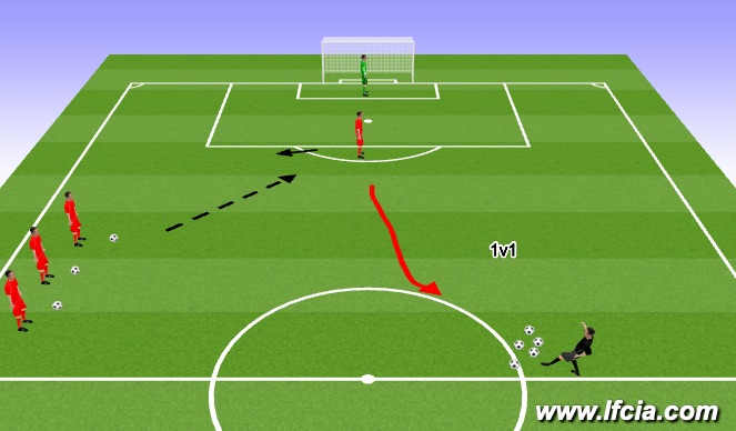 Football/Soccer: Pre Academy 4 years to 8 years old (Technical: General ...