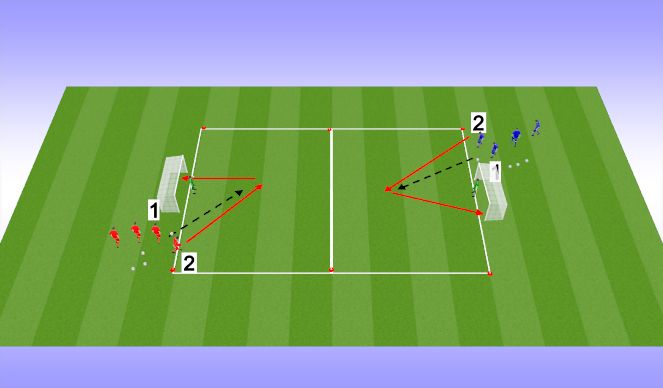 Football/Soccer: Control session (Technical: Ball Control, Academy ...