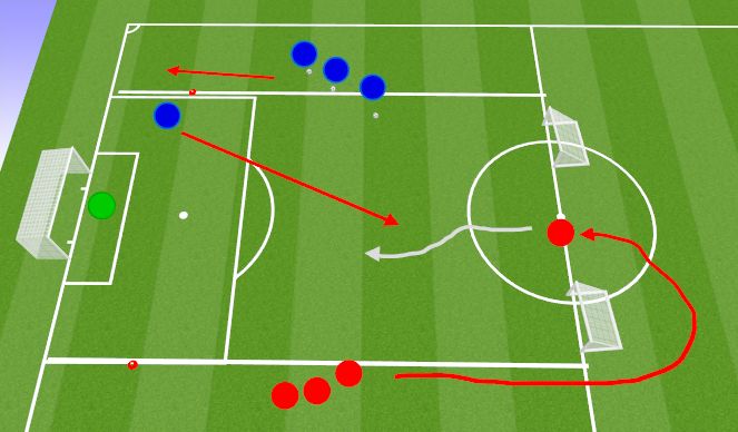 Football/Soccer: 1v1 attack Vs Defence (Technical: Attacking and Defending Skills, Moderate)