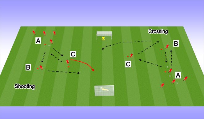 Football/Soccer: Period 2/Block 3 Pattern Crossing and Finishing - Game ...