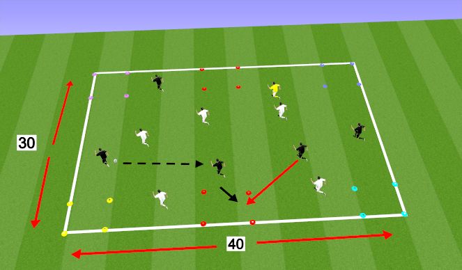 Football/Soccer: Mobility (Tactical: Attacking principles, Moderate)