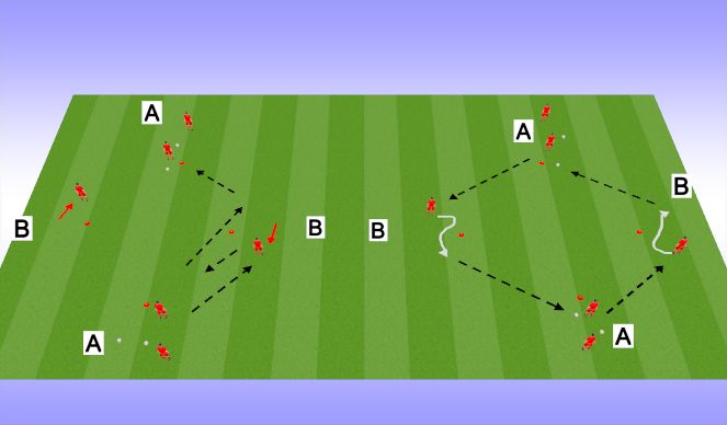 Football/Soccer: Passing Pattern - One Touch Emphasis (Technical ...