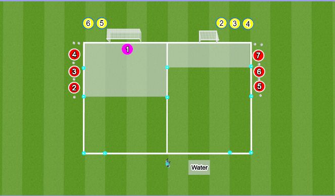 Football/Soccer: 1v1 - Defending Principles Week 3 (Technical: Defensive skills, Academy Sessions)