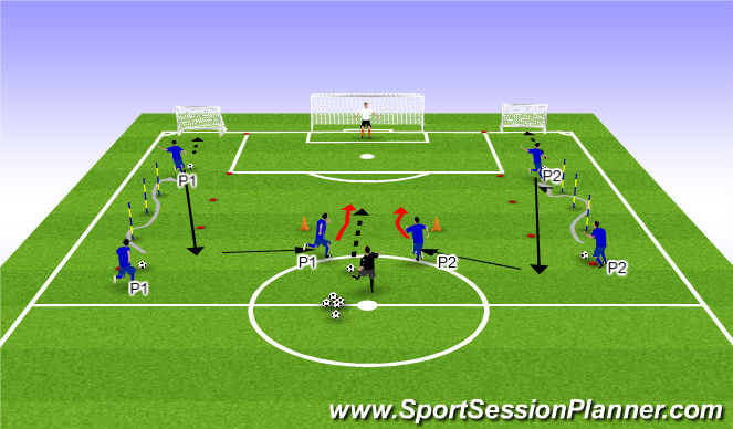 Football/Soccer: 1V1 with shot on mini goal (Warm-ups, Moderate)