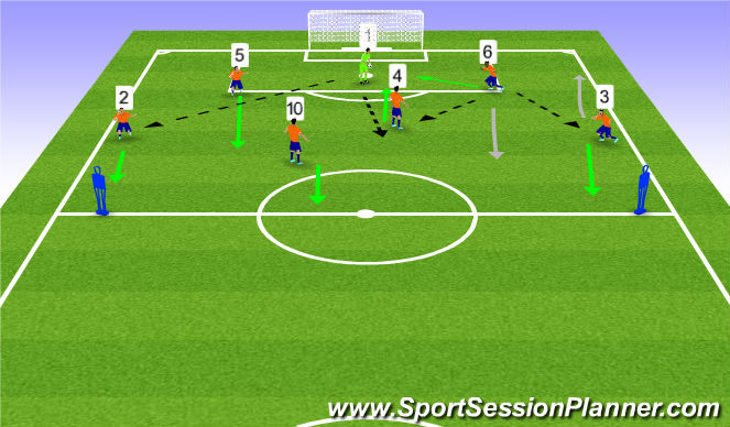 Football/Soccer: Playing out of the back 8.12 (Tactical: Playing out ...