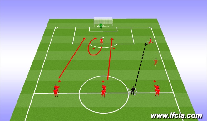 Football/Soccer: Attacking in the middle third (Tactical: Attacking ...