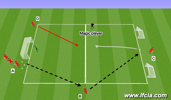 Football/Soccer: Technical Passing & Receiving (Technical: Passing ...