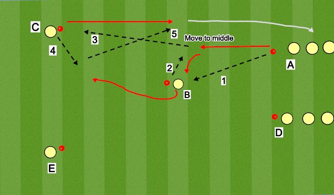 Football/Soccer: Acadedmy Passing with Movement (Technical: Passing ...