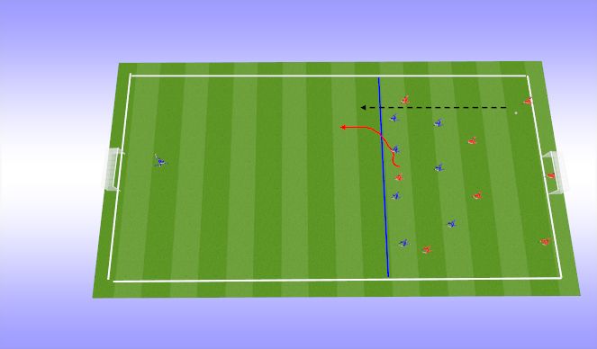 Football/Soccer: Attacking in the Middle Third ( 9 /10 ROLE ) (Academy ...