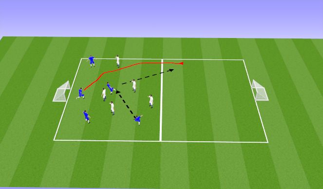 Football/Soccer: SSG overlap runs (Tactical: Combination play, Academy ...