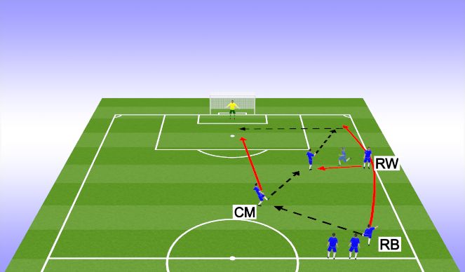 Football/Soccer: FB over lapping runs (Tactical: Combination play ...
