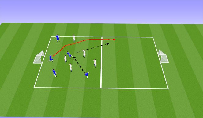 Football/Soccer: FB over lapping runs (Tactical: Combination play ...