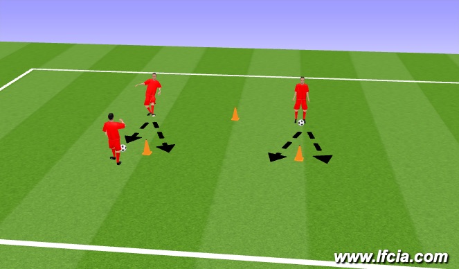 Football/Soccer: Passing and Receiving (Technical: Passing & Receiving ...