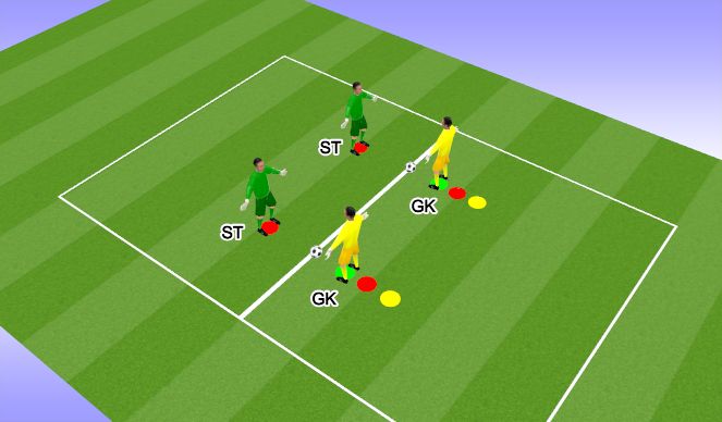 Football/Soccer: Smother/Block saves (Goalkeeping: 1 v 1, Academy Sessions)